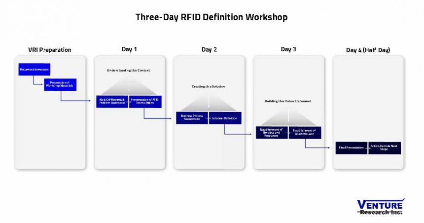 About Us - Venture Research
